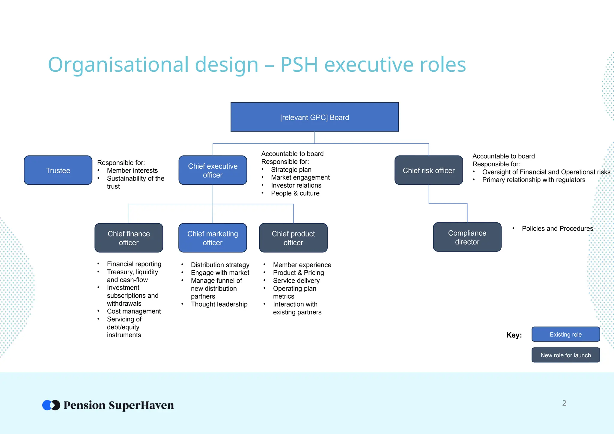 PSH - Org design 20241014 HT fin.pptx Henry Tapper | PPT