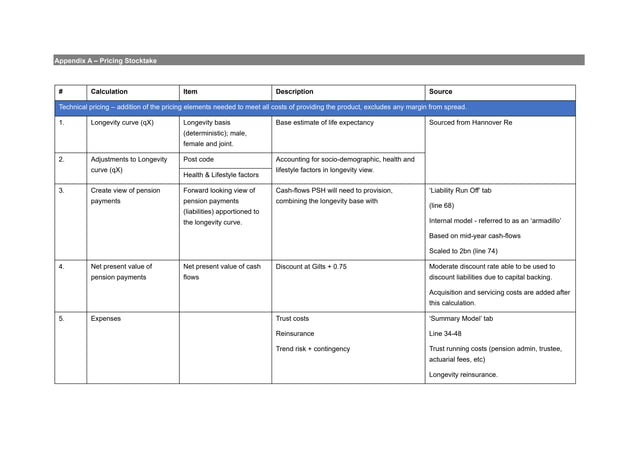 PSH - Pricing overview v1.0 20241014.pdf | Free Download