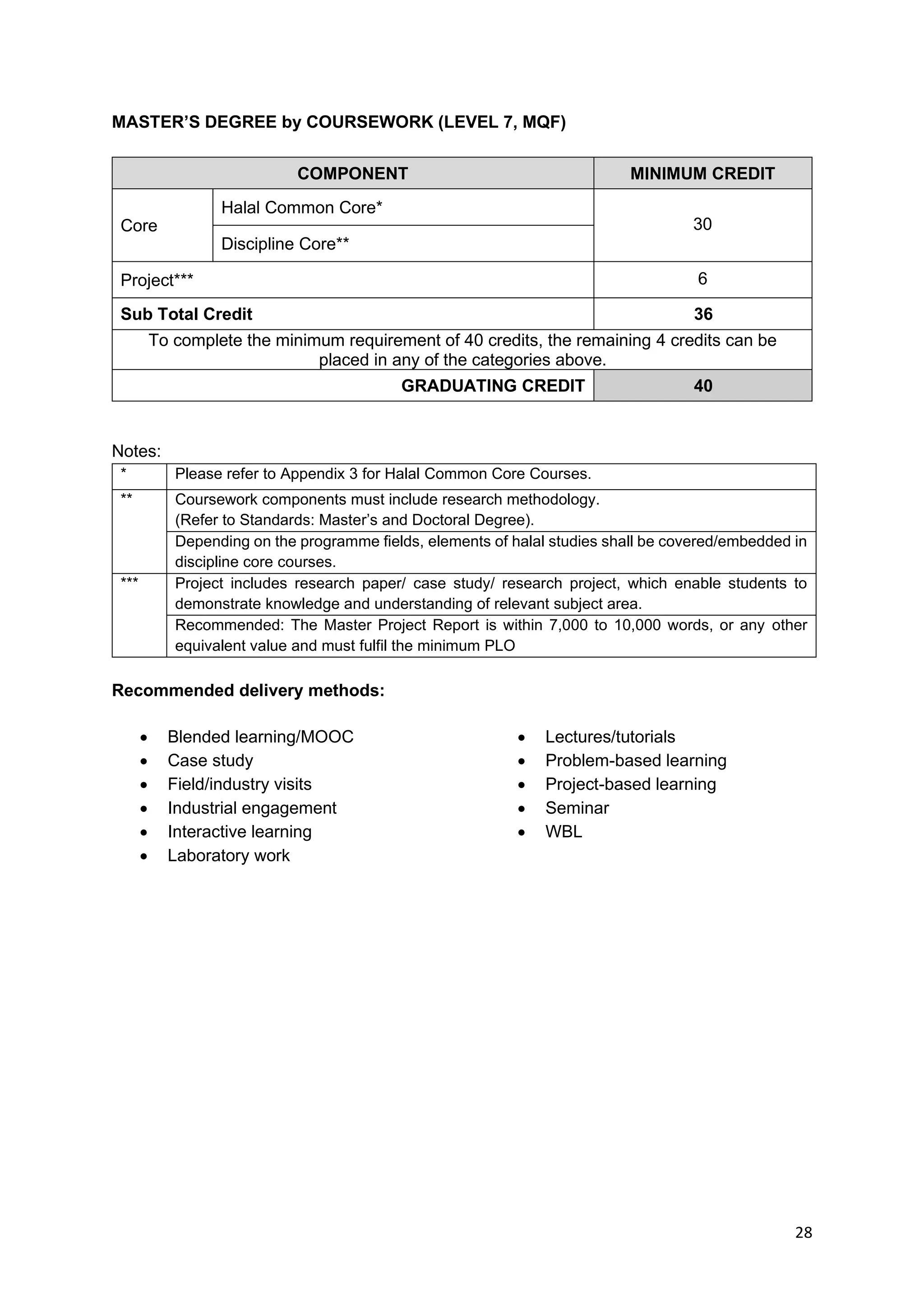 Program Education Standard for halal studies jan 2021 | PDF | Islam ...