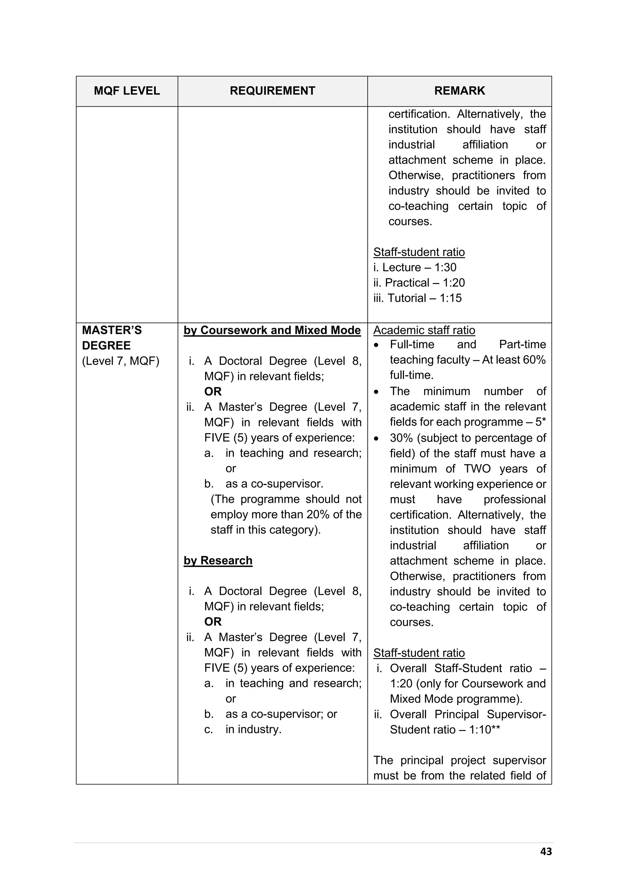 Program Education Standard for halal studies jan 2021 | PDF | Islam ...