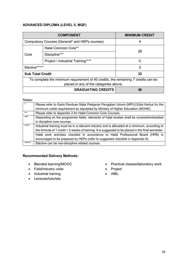Program Education Standard for halal studies jan 2021 | PDF | Islam ...
