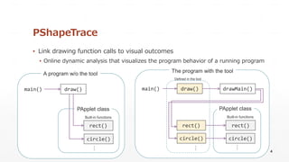 PShapeTrace: Linking Drawing Instructions with Visual Outcomes in ...
