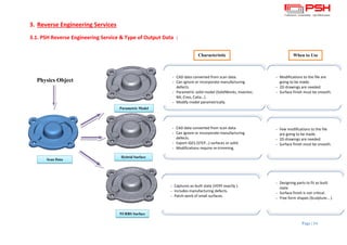 PSH Business Profile 2019 | PDF