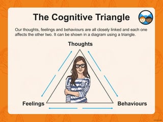 pshe-monday-think-cognitive.positive.ppt