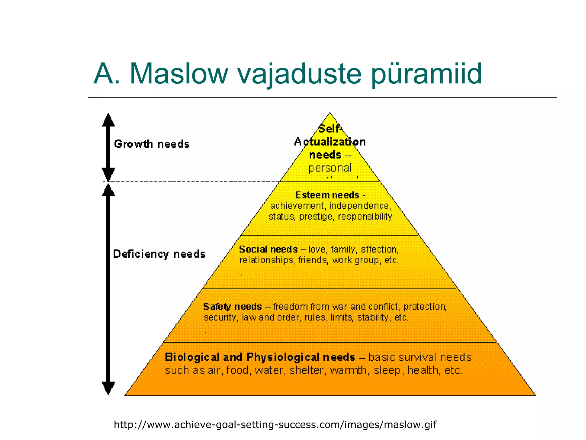 PsüHholoogia Teoreetilised Suunad | PPT