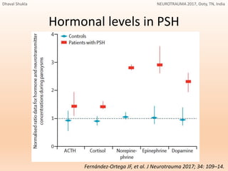 Paroxysmal Sympathetic Hyperactivity in Traumatic Brain Injury [PSH in ...