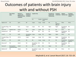 Paroxysmal Sympathetic Hyperactivity in Traumatic Brain Injury [PSH in ...