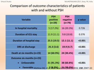 Paroxysmal Sympathetic Hyperactivity in Traumatic Brain Injury [PSH in ...