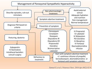 Paroxysmal Sympathetic Hyperactivity in Traumatic Brain Injury [PSH in ...