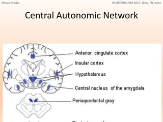 Paroxysmal Sympathetic Hyperactivity in Traumatic Brain Injury [PSH in ...