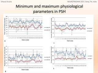 Paroxysmal Sympathetic Hyperactivity in Traumatic Brain Injury [PSH in ...