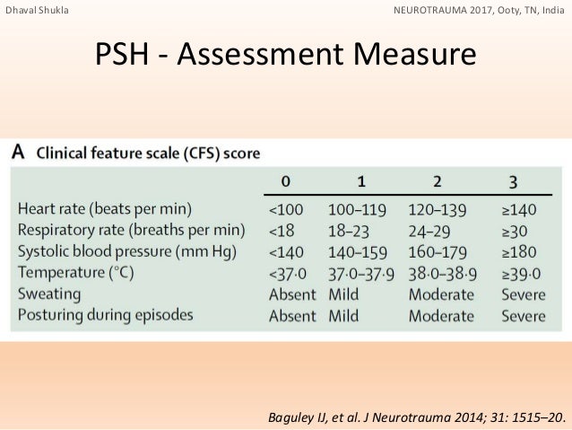 Paroxysmal Sympathetic Hyperactivity in Traumatic Brain Injury [PSH i…