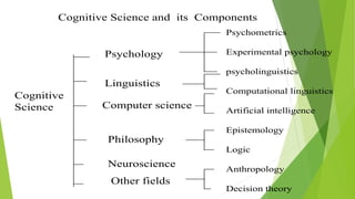 PSYCHOLINGUISTICS | PPTX