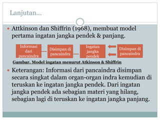 Psi. kognitif | PPTX