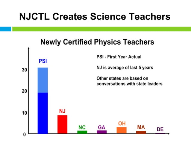 Psi pmi effective new approaches to high school science and k 12 ...