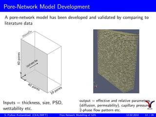 Pore-network simulation of GDL in PEM Fuel cells | PDF