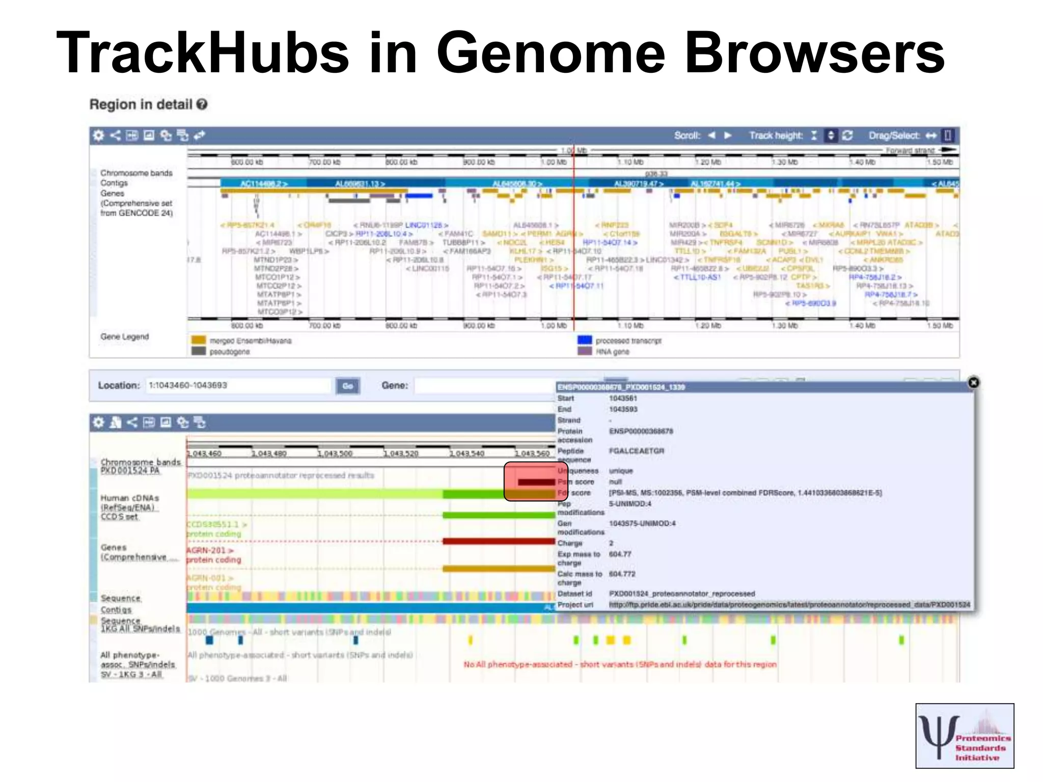 PSI-Proteome Informatics update | PPTX | Chemistry | Science