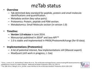 PSI-Proteome Informatics update | PPTX | Chemistry | Science