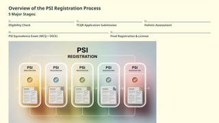 PSI-Registration-Exam-Ireland-Process-Eligibility-and-Step-by-Step ...