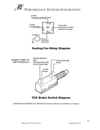 Manual: Wiring Harness 1998 – 2002 GM LS1 / LS6 Drive by Cable ...