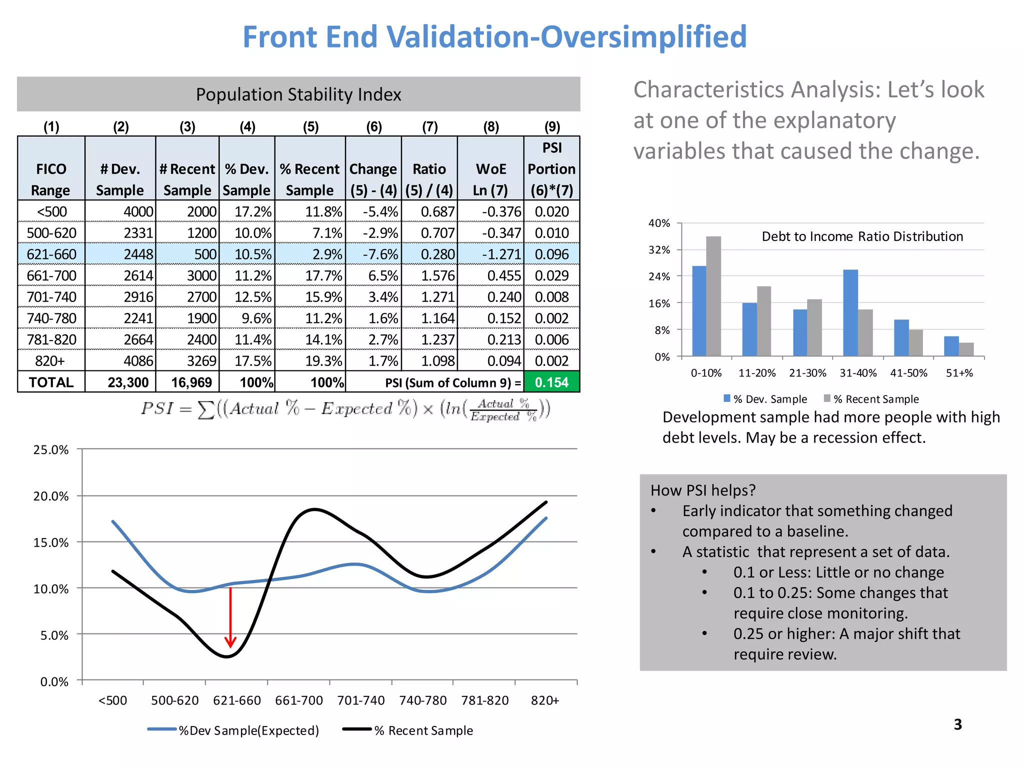 Population Stability Index(PSI) for Big Data World | PPT
