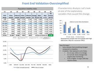 Population Stability Index(PSI) for Big Data World | PPT