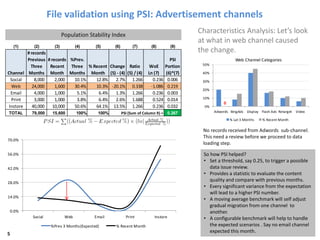 Population Stability Index(PSI) for Big Data World | PPT