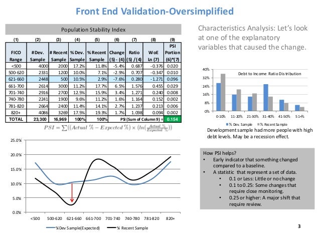 Population Stability Index PSI For Big Data World Population Stability Index PSI For Big Data World