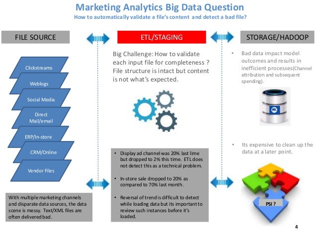 Population Stability Index(PSI) for Big Data World