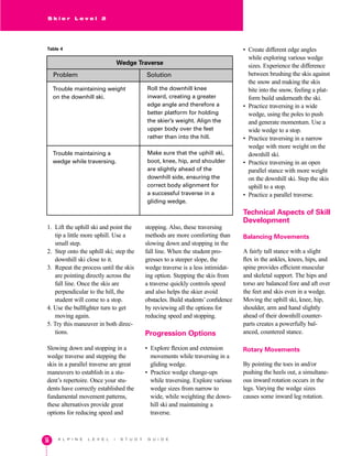 PSIA_Alpine_Level1_SG.pdf