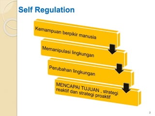 Self efficacy & self regulation | PPT