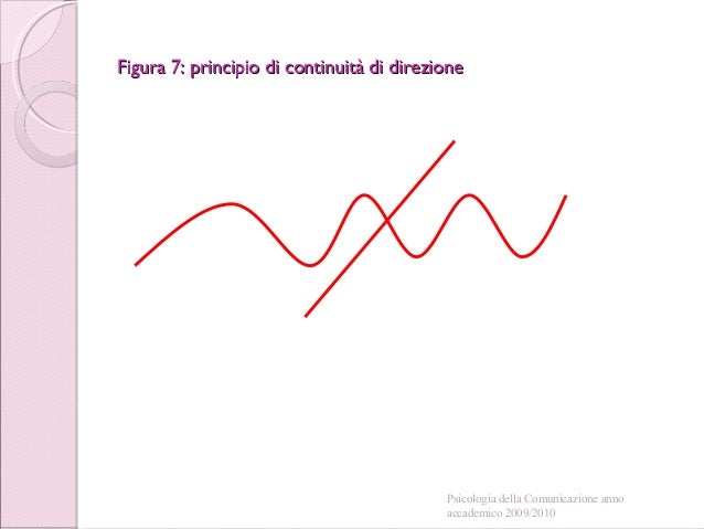 Psic comunicazione -12