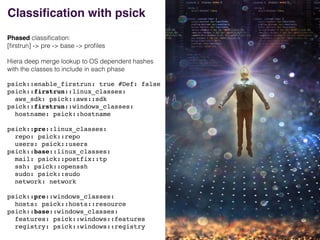 Puppet Systems Infrastructure Construction Kit | PPT
