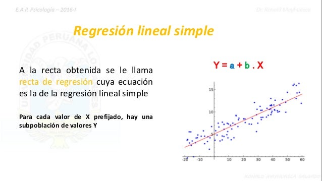 Psico. 11ma. regresión lineal