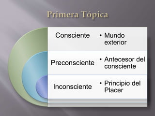 Psicoanalisis | PPTX