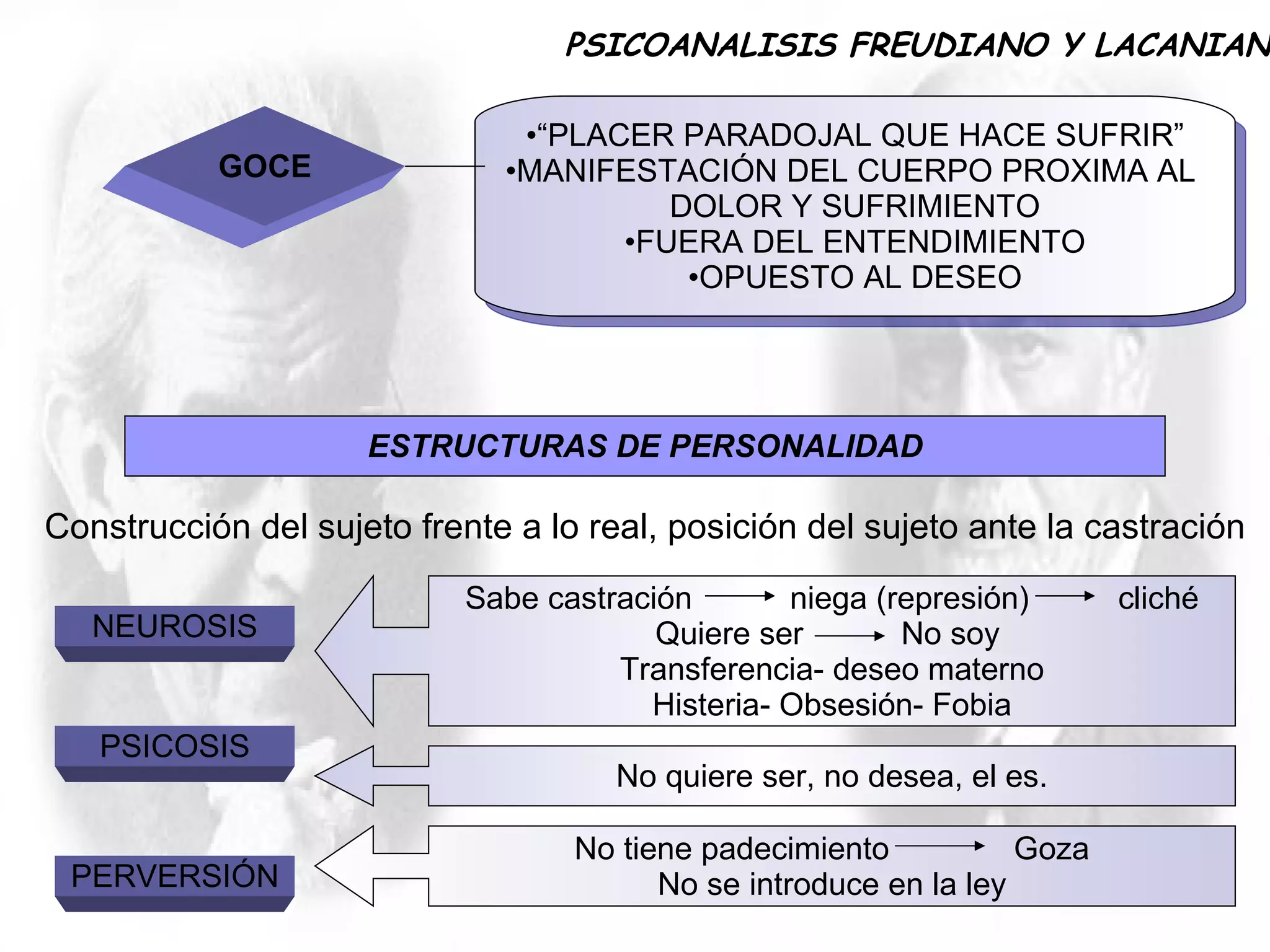 Psicoanalisis Freudiano Y Lacaniano | PPT