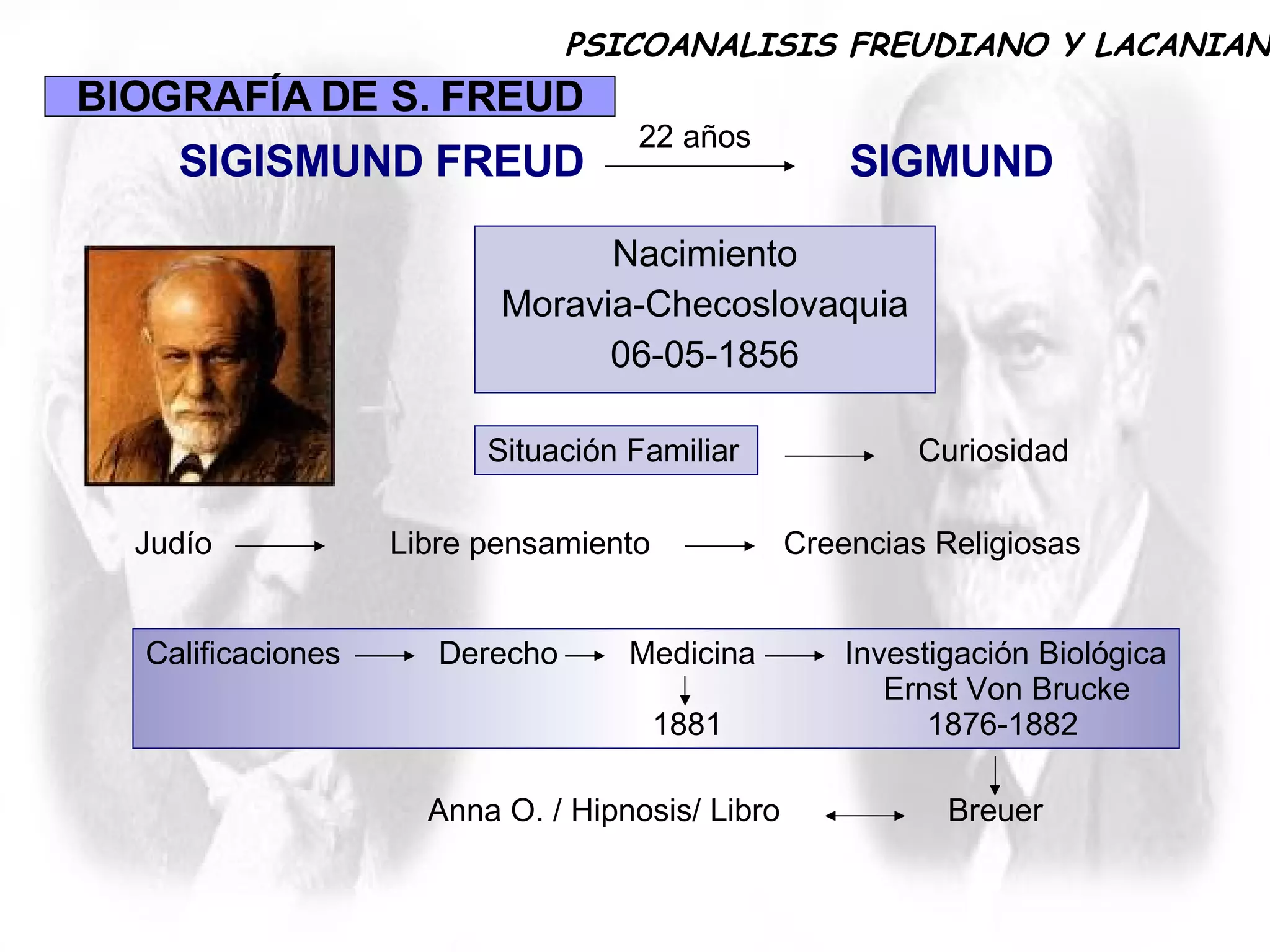 Psicoanalisis Freudiano Y Lacaniano | PPT