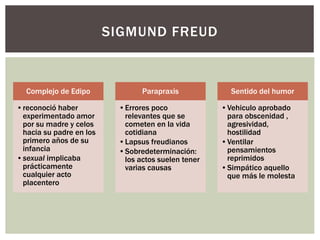 EL PSICOANÁLISIS DESDE SU ORIGEN Y SUPUESTOS TEÓRICOS | PPTX