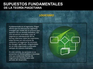 Etapas del Desarrollo Cognitivo según Piaget: Operaciones Formales | PPTX