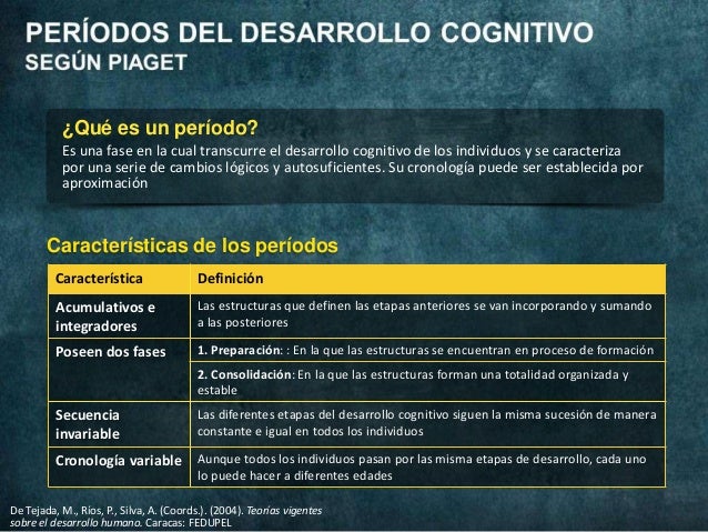 Etapas del Desarrollo Cognitivo según Piaget: Operaciones Formales