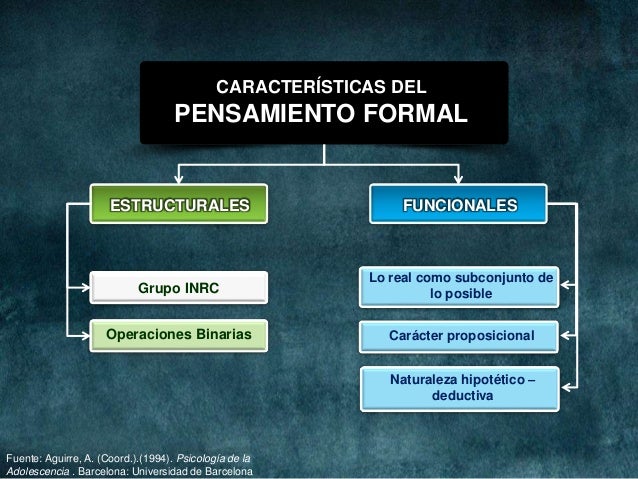 Etapas del Desarrollo Cognitivo según Piaget: Operaciones Formales