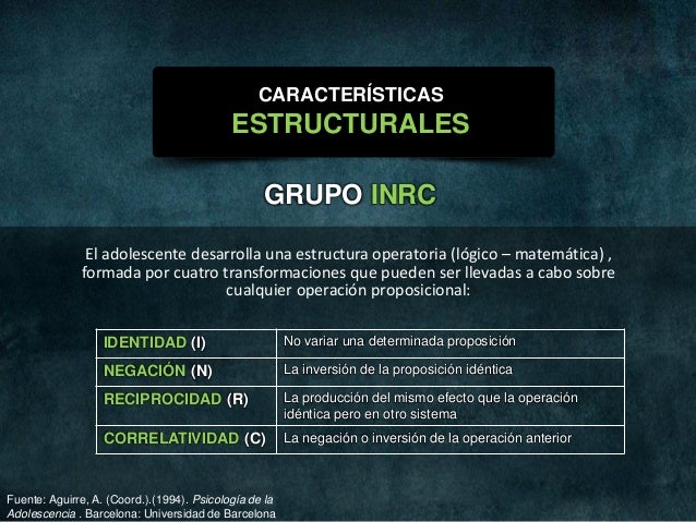 Etapas del Desarrollo Cognitivo según Piaget: Operaciones Formales