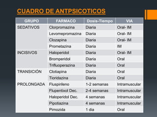 PSICOFARMACOLOGÍA.SaludMentalEnfermeriapptx | PPTX