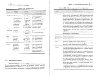 psicofarmacologia para psicologos.pdf