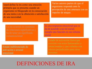 Psicofisiología de la Ira | PPTX