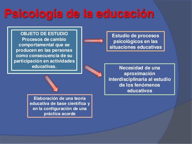 Psicología de la educación