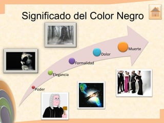 Psicología del color | PPT