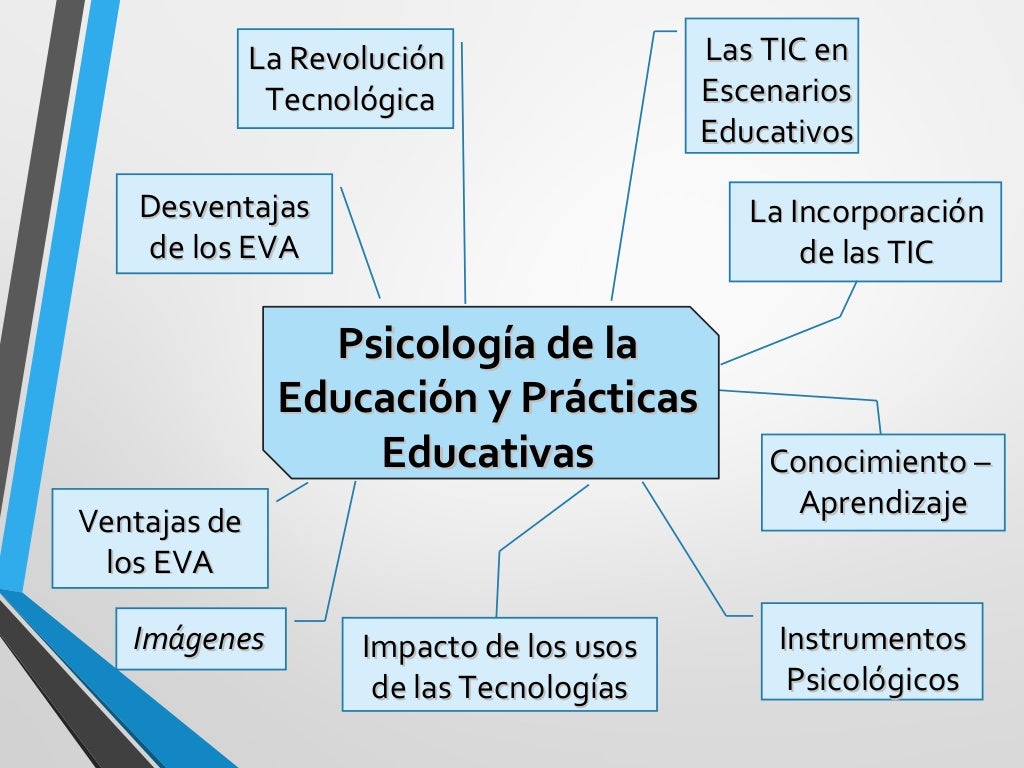 Psicología en la educación y prácticas educativas mediadas por tecnol…