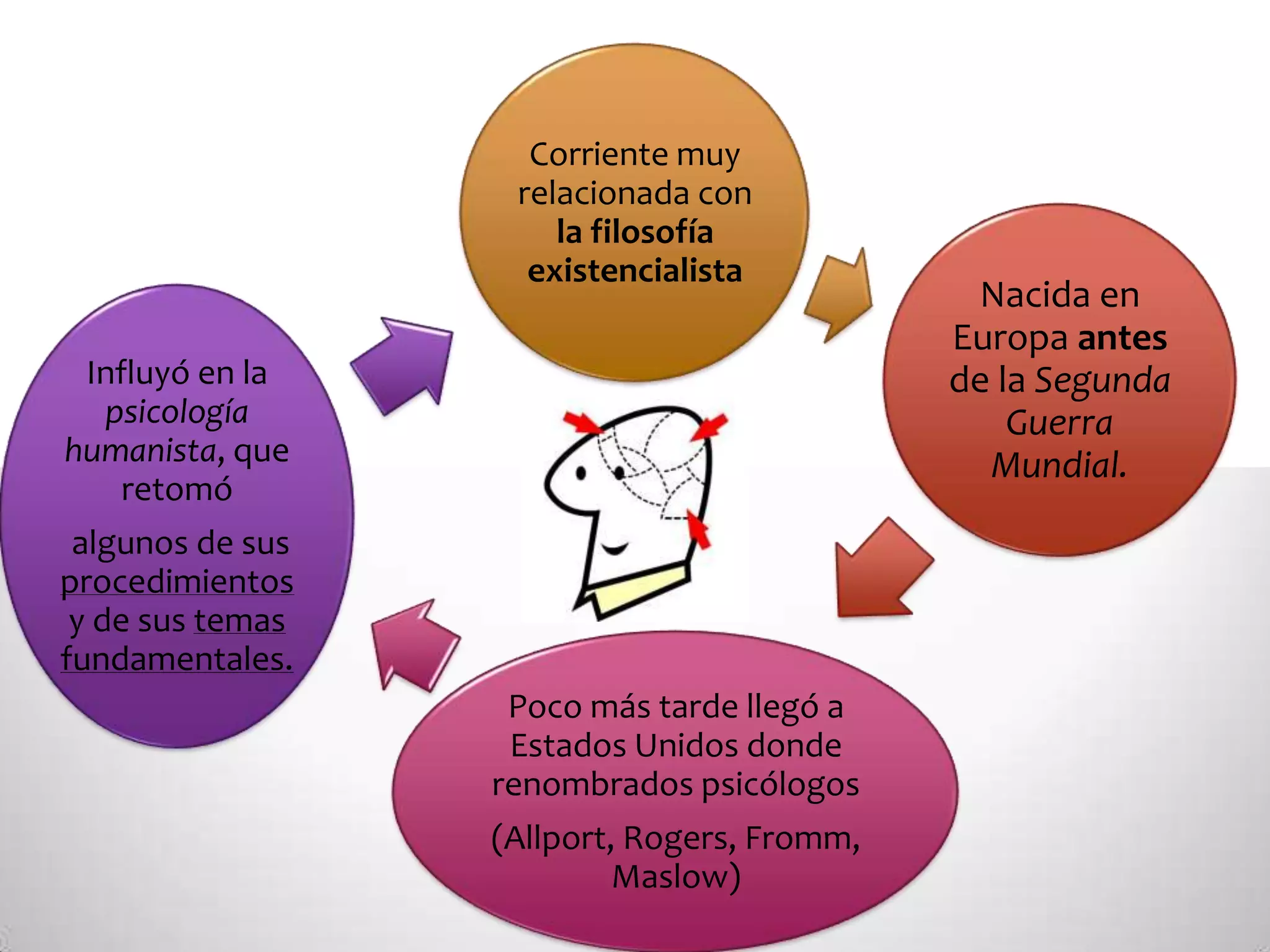 Psicología existencial | PPTX