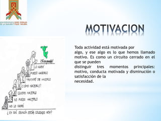 Psicologia tema 3 motivacion y emocion | PPTX